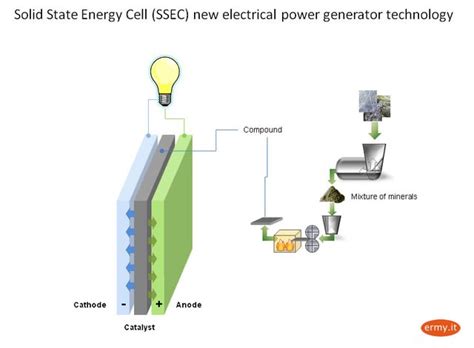 Solid State Physics By Ma Wahab Pdf Pinexecutive