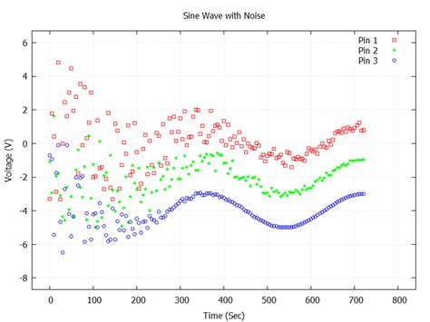 Arduino Graphing Libraries Busy Ducks