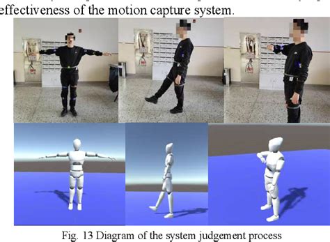 Figure 13 From A Low Cost Skiing Motion Capture System Based On Monocular Rgb Camera And Mins