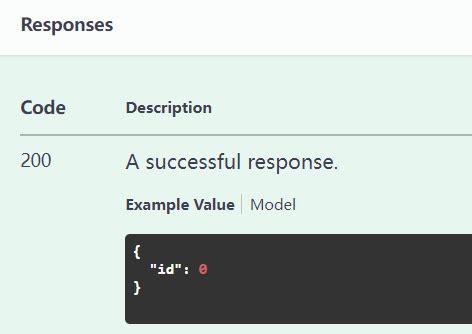 How To Add Code Msg Data To Swagger Issue Zeromicro Go Zero GitHub