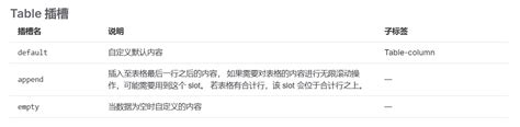 El Table表格默认的“暂无数据”修改element的table暂无数据 Csdn博客