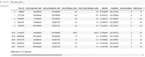 How To Find Missing Values In A Data Frame Using Python Pandas Datapott Analytics