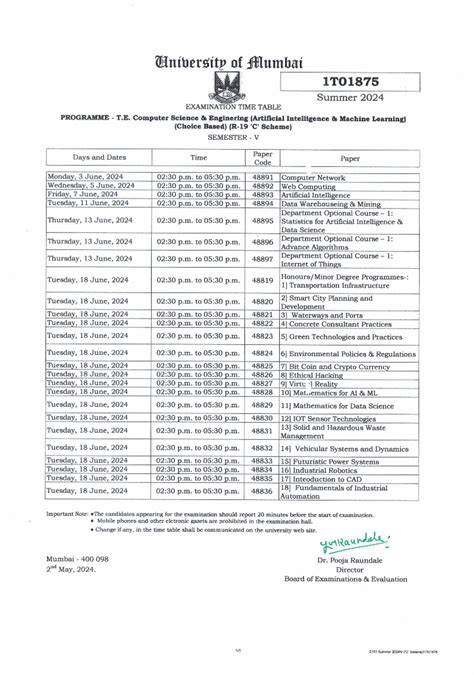 1t01875 S24 Cse Aiml Sem V Computer Science And Engineering Aiml