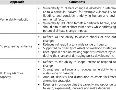 Approaches To Adaptation Different Circumstances Will Demand A