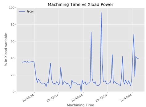 Do Failed Tracking Markers Still Contribute To The Solution Blender Stack Exchange