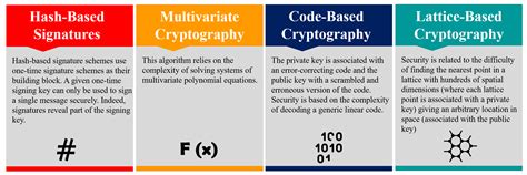 Post Quantum Cryptosystems For Internet Of Things A Survey On Lattice