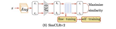 02 A Survey On Deep Semi Supervised Learning Deep Learning Bible F
