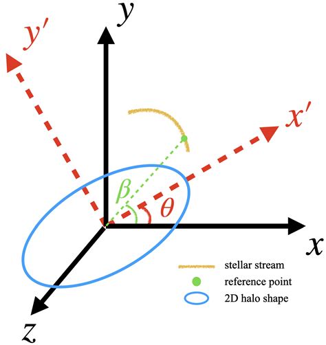 Potamides Mapping Dark Matter Halo Shapes From Stellar Stream Tracks