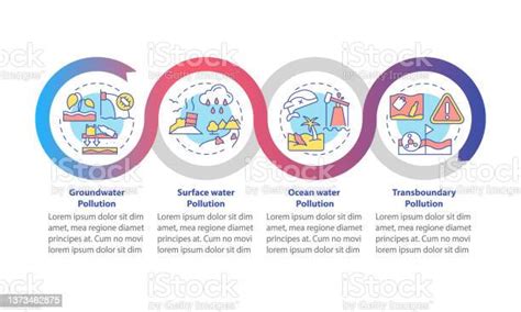 Water Pollution Categorization Loop Infographic Template向量圖形及更多信息圖形圖片