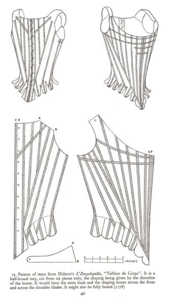 18th Century Stays Tutorial Part 2 Tumbex