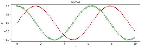 Python Matplotlibpyplot의 Plot와 Bar를 사용한 유용한 그래프 그리기 정리
