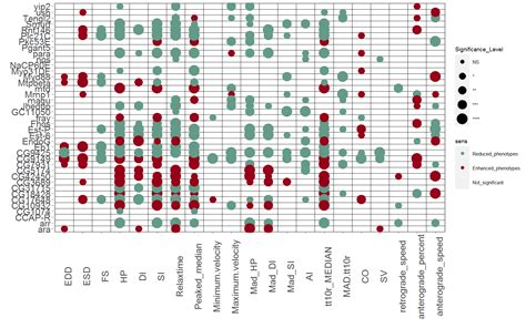 R Matching Geom Point Size To The Geom Tile Size Stack Overflow