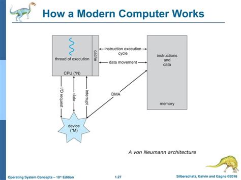 Operating System Chapter 1introductionpptx