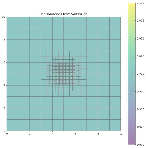 Modelgrid Classes Demo — Flopy 393 Documentation