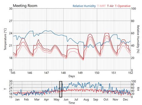 Annual Temperature Graph Ladybug Ladybug Tools Forum