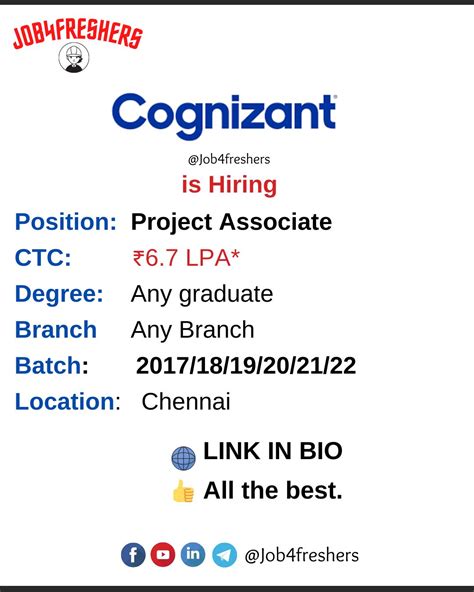 Hitesh Goyal On Linkedin Aakash Goyal