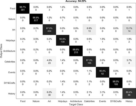 Examples Of Correct Classification And Labeling Download Scientific Diagram