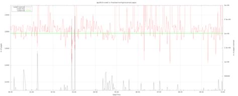 optimizing linux memory management for low latency high throughput