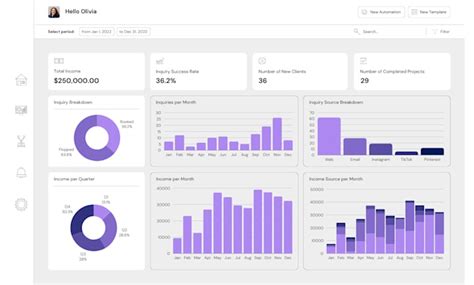 Do Saas Crm Admin Panel And Dashboard Ui Ux Design In Figma Mobile