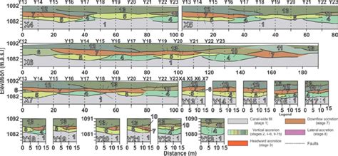Fig S4 Two Dimensional Interpreted Gpr Profiles Collected At Grid 1b