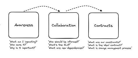 The Consumer Defined Data Contract By Chad Sanderson