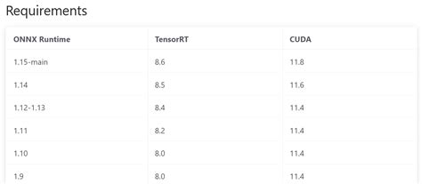 If Cuda 11419 Is Installed Is Tensorrt 84 Required Jetson Agx Orin Nvidia Developer Forums