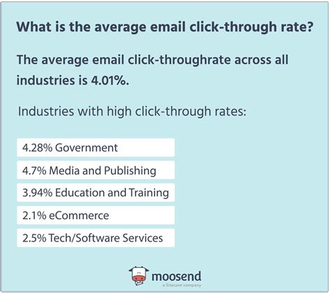 Email Click Through Rate Definition And How To Increase It In 2025