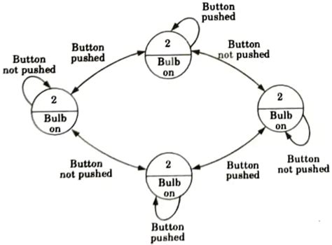 aktu object oriented programming system design quantum pdf notes solved