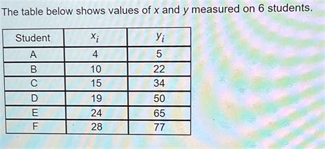 Solved The Table Below Shows Values Of X And Y Measured On 6 Students
