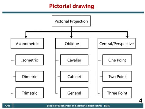 Chapter 04 Pictorial Drawings Engineering Drawing Pptx