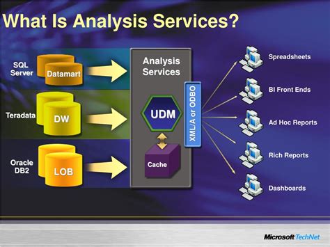 ppt introduction to sql server 2005 analysis services powerpoint