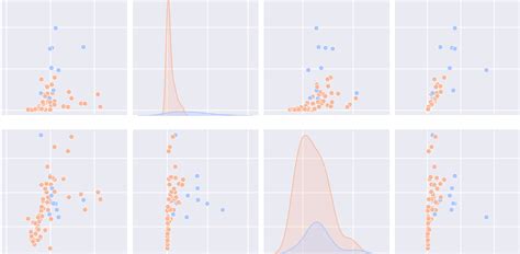 Data Analytics With Python