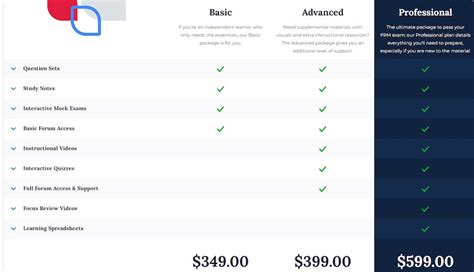 Bionic Turtle Review Is It Good For Frm In 2026 Edureviewer