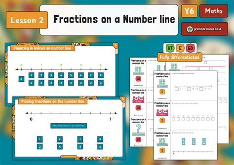 Year 6 Fractions Simplify Fractions On A Number Line Lesson 2 Grammarsaurus