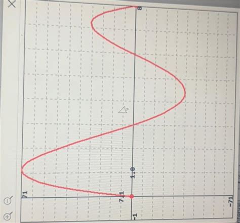 solved assume f x is a differentiable function and the