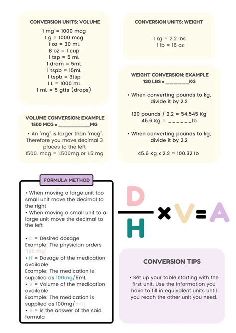 Dosage Calculation Nursing Study Notes Nursing Skills And Fundamentals