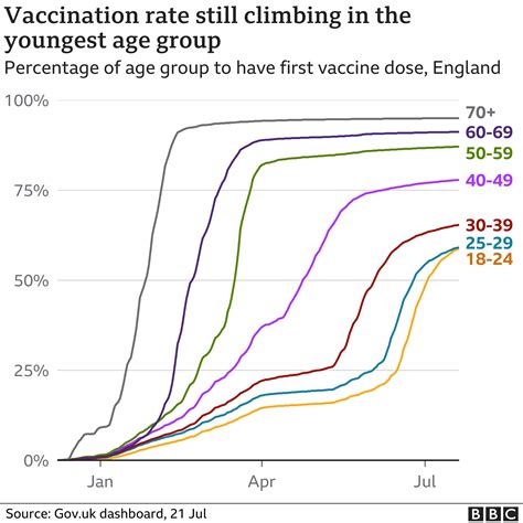 Covid vaccine: How many people in the UK have been vaccinated so far ...