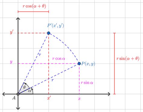 Definisi Dan Rumus Putaran Atau Rotasi