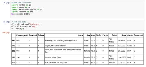 Pandas Cut Continuous To Categorical Absentdata