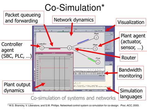 Ppt Hybrid Systems And Networked Control Systems Powerpoint Presentation Id 1435979