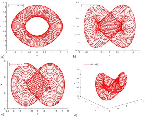 Numerical Solution Of A Fractal Fractional Order Chaotic Circuit System
