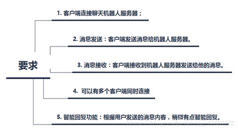 计算机网络课设之基于udp协议的简易聊天机器人 Snailclimb 博客园