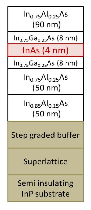 Schematic Image Of Stack Materials In The Inas Quantum Well Wafer
