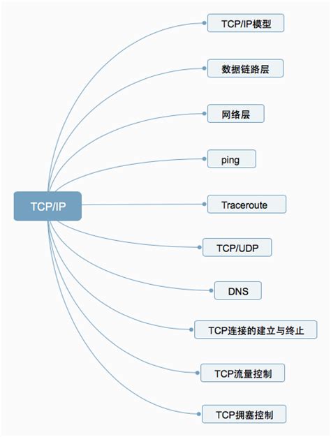 10个 tcp ip基础知识详解，运维必知 tcp ip csdn博客