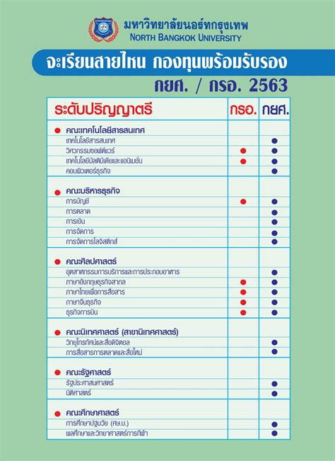 ไม่ว่าจะเรียนสายไหนที่นอร์ทกรุงเท มหาวิทยาลัยนอร์ทกรุงเทพ