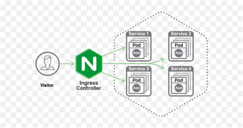 Serving Scalable Apps Through Ingress Kubernetes Nginx Ingress