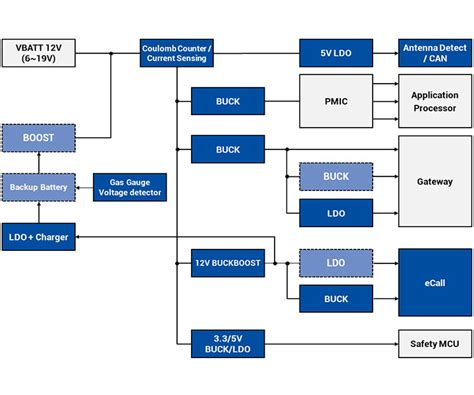 telematics control unit block diagram car electronic control