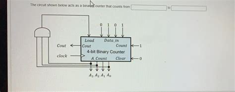 Solved The Circuit Shown Below Acts As A Binary Counter That Chegg Com