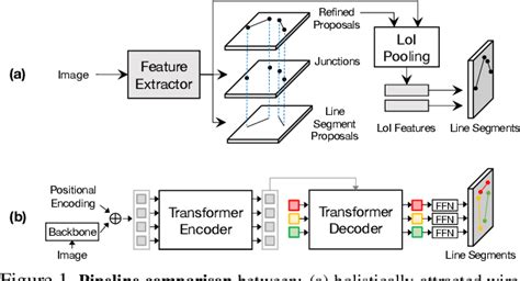figure 1 from line segment detection using transformers without edges