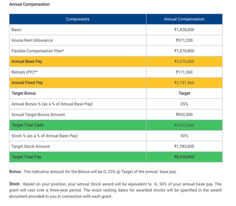 Hello Fishes What Wouldd Be My Take Home Salary On Below Offer Letter Given I Chose The New Tax